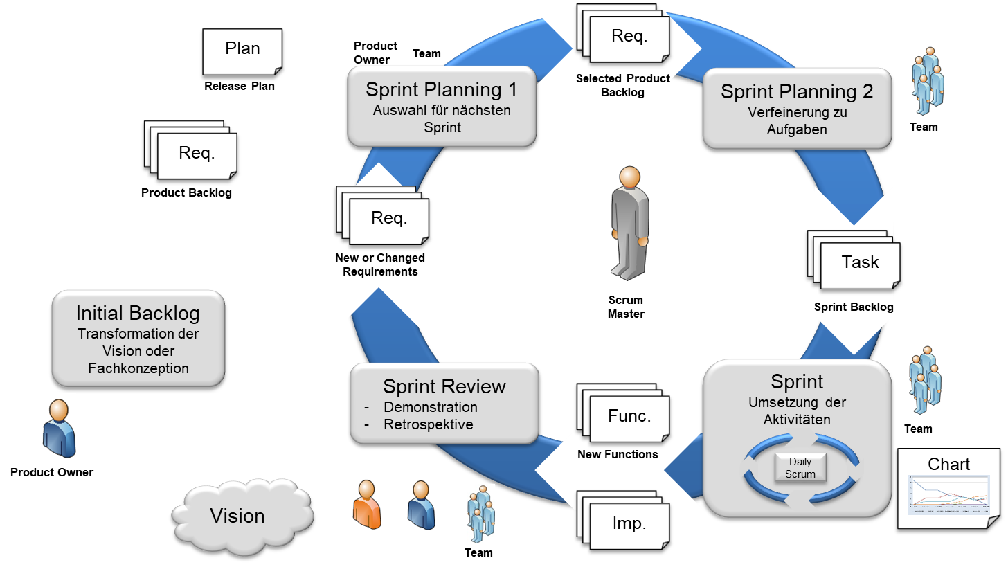 Softwareentwicklung » innowerk-it GmbH